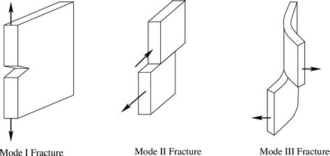 Figure 84 From Modelling The Propagation And Bifurcation Of Plasticity