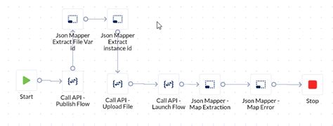 Run A Process With Files Via Call API Integrations Demos
