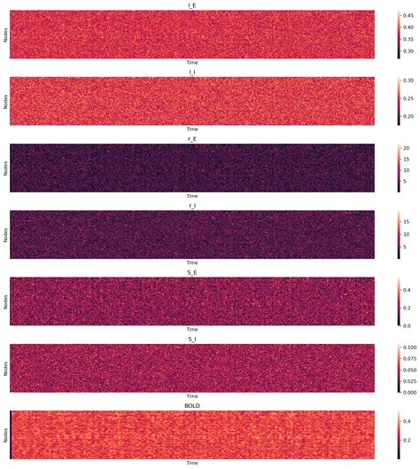 basics of brain network modeling and running an example simulation