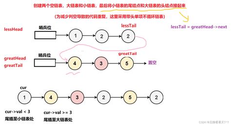 Oj练习册 Csdn博客