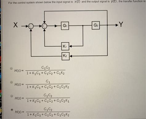 Solved For The Control System Shown Below The Input Signal Chegg
