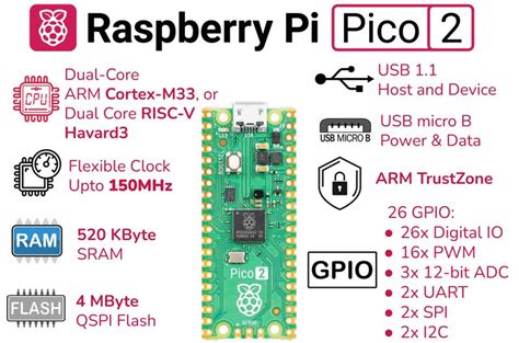 Raspberry Pi Pico 2 RP2350 Pico2 ARM Cortex M33 And RISC V Hazard3 520KByte 4MByte QSPI Flash