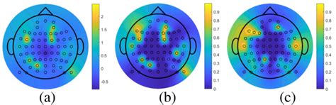 논문 리뷰 Robust Eeg Based Emotion Recognition Using An Inception And Two