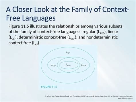 Slides For Automata Theory Chapter No 11 Ppt