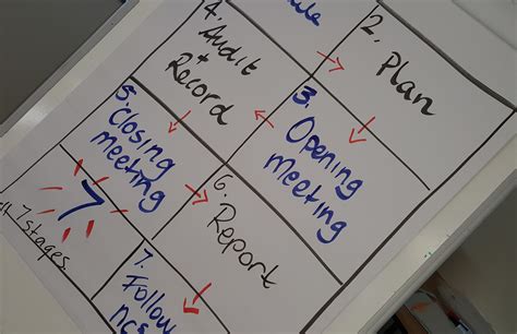 Internal Auditing Highwiregroup Com Au