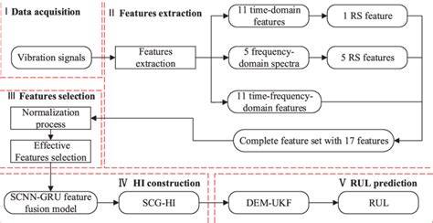 Functional Block Diagram Of The Proposed Method Download Scientific Diagram