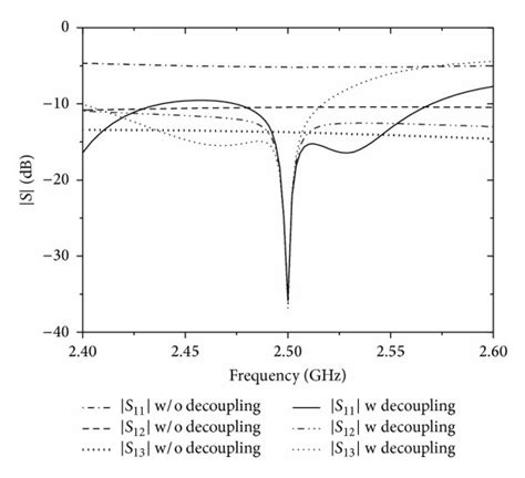 The S Parameters Of The Four Monopole Array Download Scientific Diagram