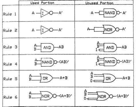 Rules Of LOGIC Gates EEE COMMUNITY