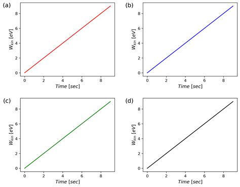 Python Save Figures To Have The Same Size Independet Of X Ticks Ylabels Stack Overflow
