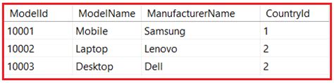Database Normalization In SQL Server Dot Net Tutorials