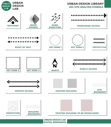 Site Analysis Symbols