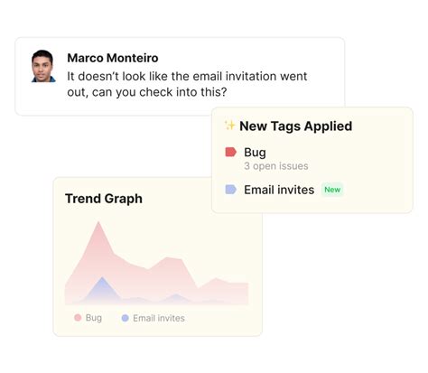 AI Powered Support Unthread