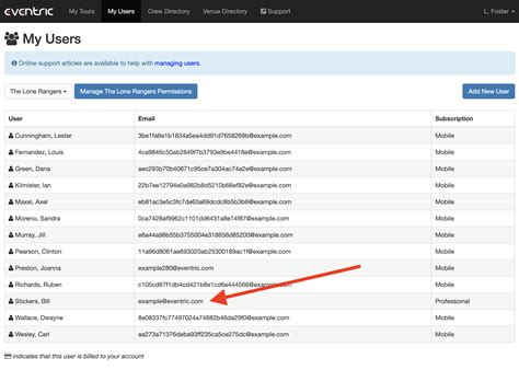 View Users And User Details Eventric Support