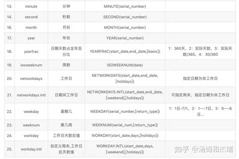 Excel：日期函数 知乎