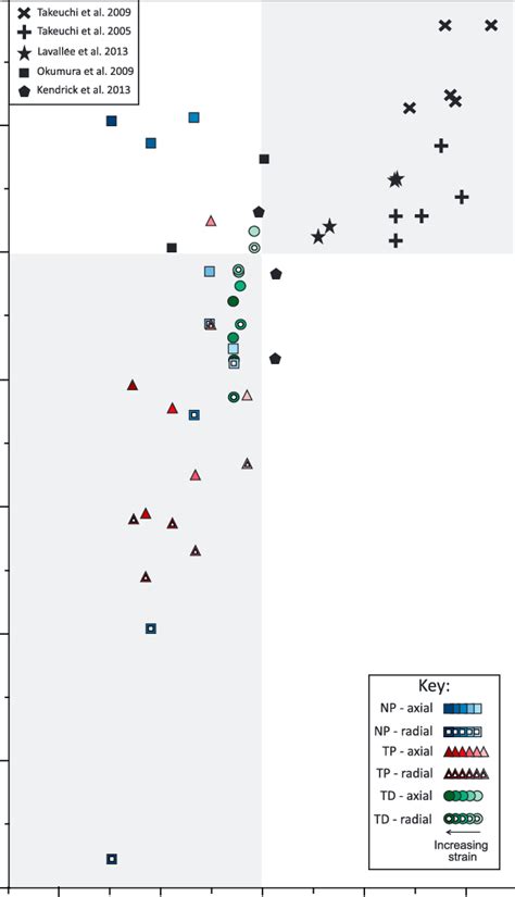 Relationship Between Connected Porosity And Permeability For