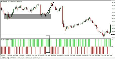XO Indicator The Forex Geek