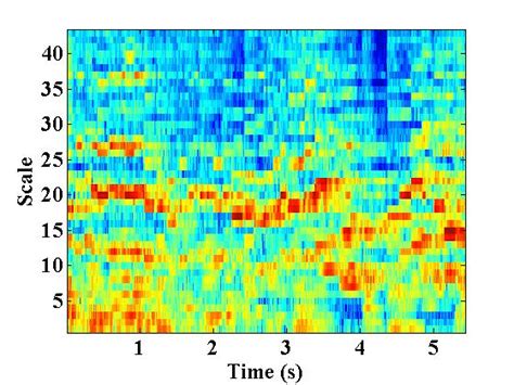 Comparison Of Log Mfsc Feature And A Dctnet Second Layer Output Download Scientific Diagram