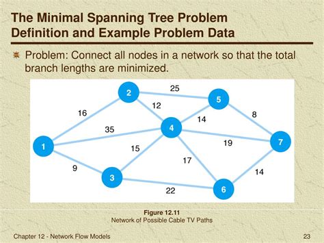 ppt chapter 12 network flow models powerpoint presentation free