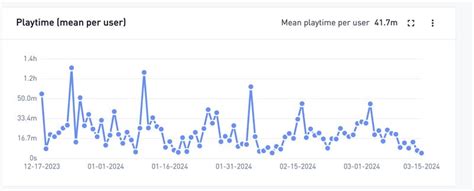 tuomas roininen on linkedin idle gamedev mobilegames gameanalytics
