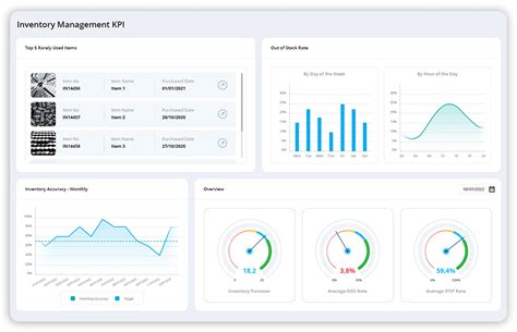 Maintenance Metrics Kpis To Measure Key Performance
