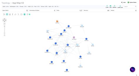 Discovery Dependency Mapping Virtana