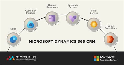 Dynamics 365 Crm License And Pricing Explained