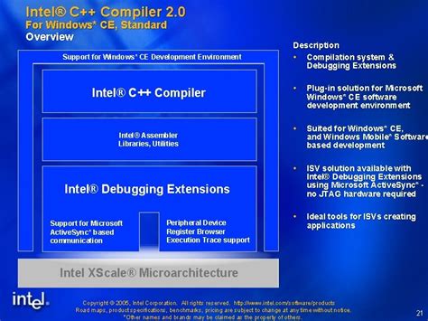 Intel Compiler Debugger Tools For Intel