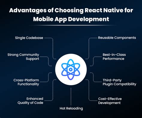 Unlocking The Secrets To Mobile App Success With React Native