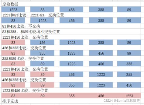 【汇编语言】典型例题及代码简单汇编语言程序例题 Csdn博客 【汇编语言】典型例题及代码简单汇编语言程序例题 Csdn博客