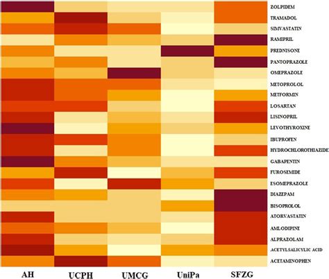Heatmap Analysis Of Site Versus Category Medication With Increased Download Scientific Diagram