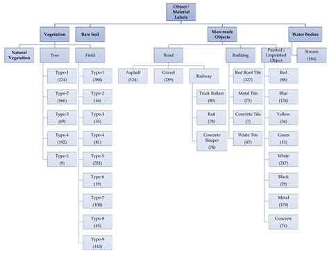 A Novel Semantic Content Based Retrieval System For Hyperspectral Remote Sensing Imagery