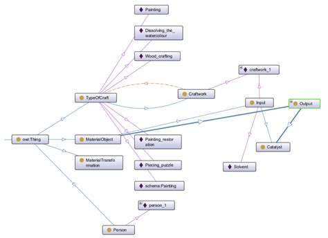Life A Web Ontology
