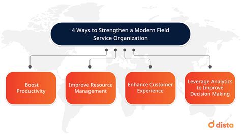 4 Ways To Strengthen A Modern Field Service Organization