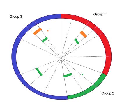Ggplot2 Modified Polar Plot Using Ggplots Or Other Alternative