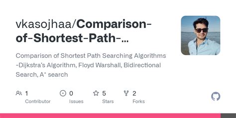 GitHub Vkasojhaa Comparison Of Shortest Path Searching Algorithms Comparison Of Shortest Path