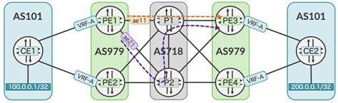 Mastering Bgp Pic On Junos