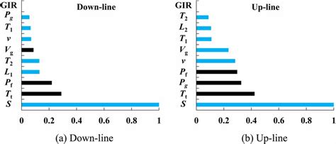 Variable Importance Obtained By The Rf Method Download Scientific Diagram