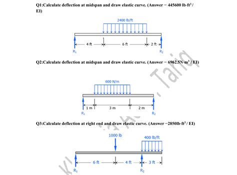Q1 Calculate Deflection At Midspan And Draw Elastic Curve Answer 445