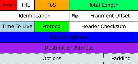 Does A Long Ethernet Cable Reduce Internet Speed