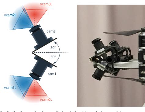 Figure 3 From Robust Visual Inertial State Estimation With Multiple Odometries And Efficient