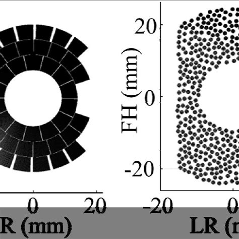 Schematic For The Simulated Arrays A Concentric Ring And B Random