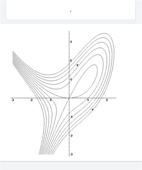 2 consider the quadratic objective function f x