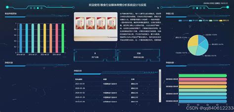 python django粮食行业媒体舆情分析系统flask vue csdn博客