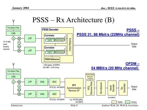 Ppt Parallel Sequence Spread Spectrum Psss Powerpoint Presentation