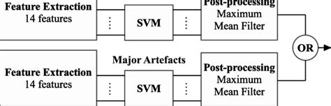 The General Artefact Detection System Download Scientific Diagram