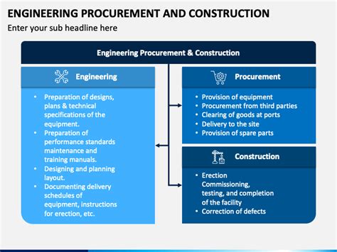 Engineering Procurement and Construction PowerPoint and Google Slides ...