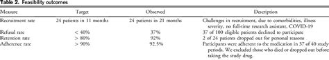 Table 2 From High Dose Thiamine Supplementation In Older Patients With