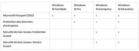 Windows 10 Les Différentes Versions En Détail [replay] Sospc
