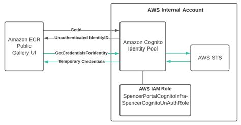 Aws Ecr Public Vulnerability Panoptica