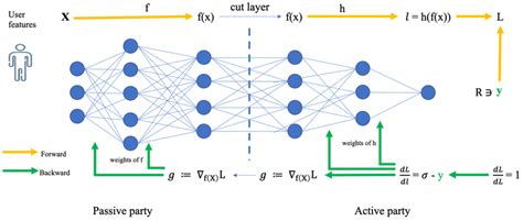 two party vertical federated learning algorithm process download